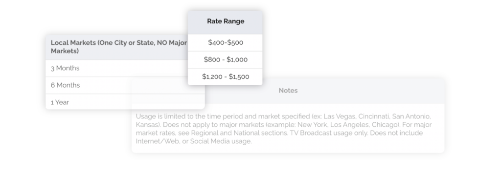 What you need to know when setting successful voice over rates